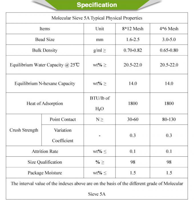 setacci molecolari della zeolite 5A di 3-5mm/setaccio molecolare di ...