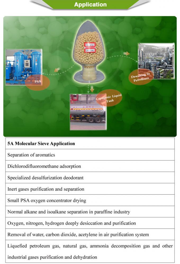 setacci molecolari della zeolite 5A di 3-5mm/setaccio molecolare di ...